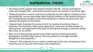 XI CH -1 CONCEPT OF STATE and its theories PPT.pptx