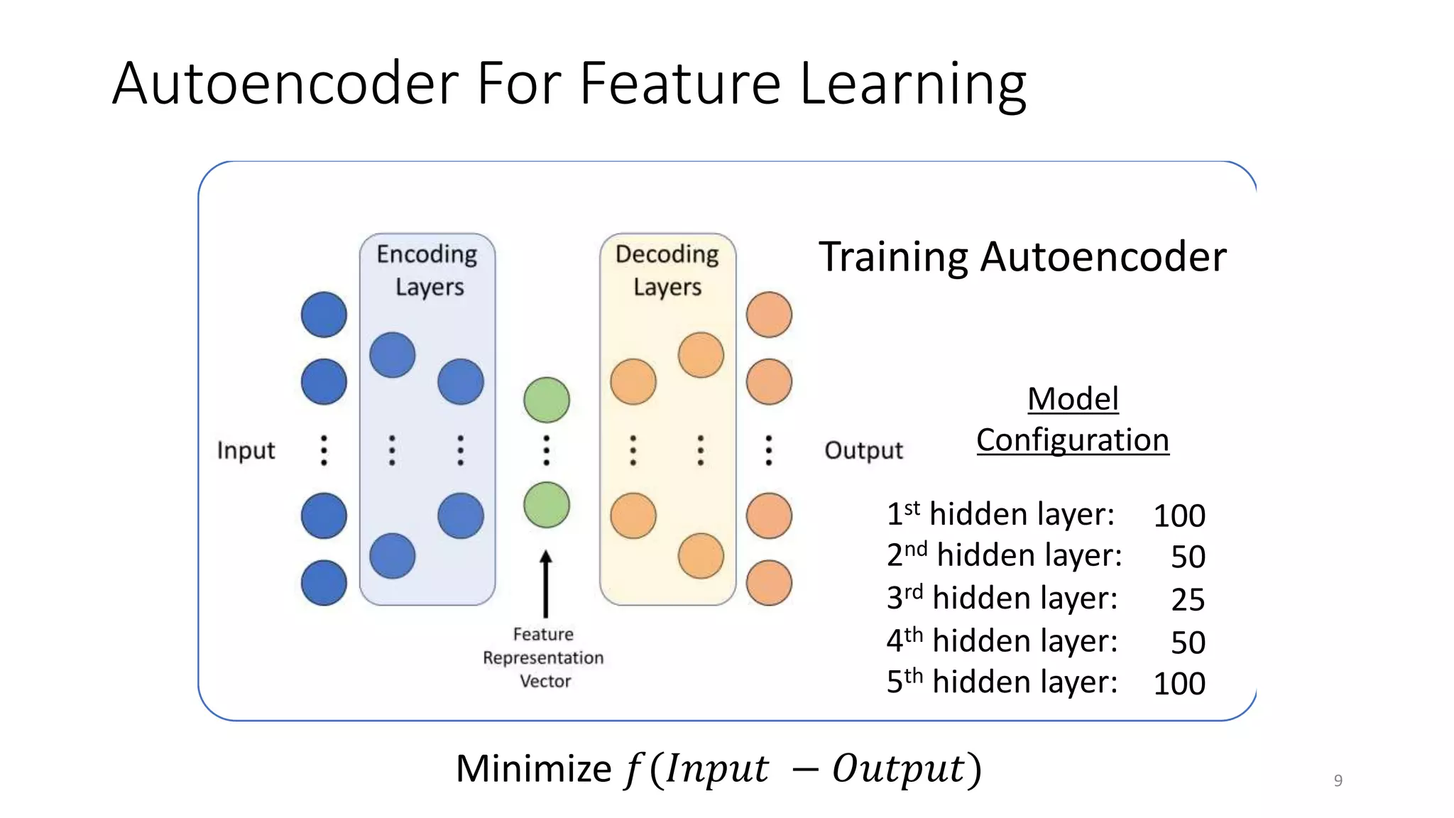 A Method to facilitate cancer detection and type classification from ...