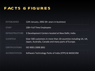 Xicom Technologies - Web Development Services | PPT | Web Development | Internet