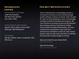 Xicom Technologies - Web Development Services | PPT | Web Development ...