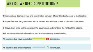XI CoNSTITUTION IS A LIVING DOCUMENT-1.pptx