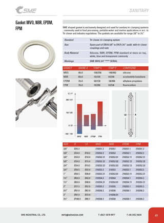 SME Tri-Clover Triclamp Couplings Sanitary Hygienic Fittings Food ...