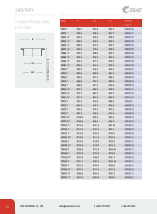 SME Tri-Clover Triclamp Couplings Sanitary Hygienic Fittings Food ...