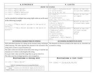 XI_CS_Notes for strings.docx