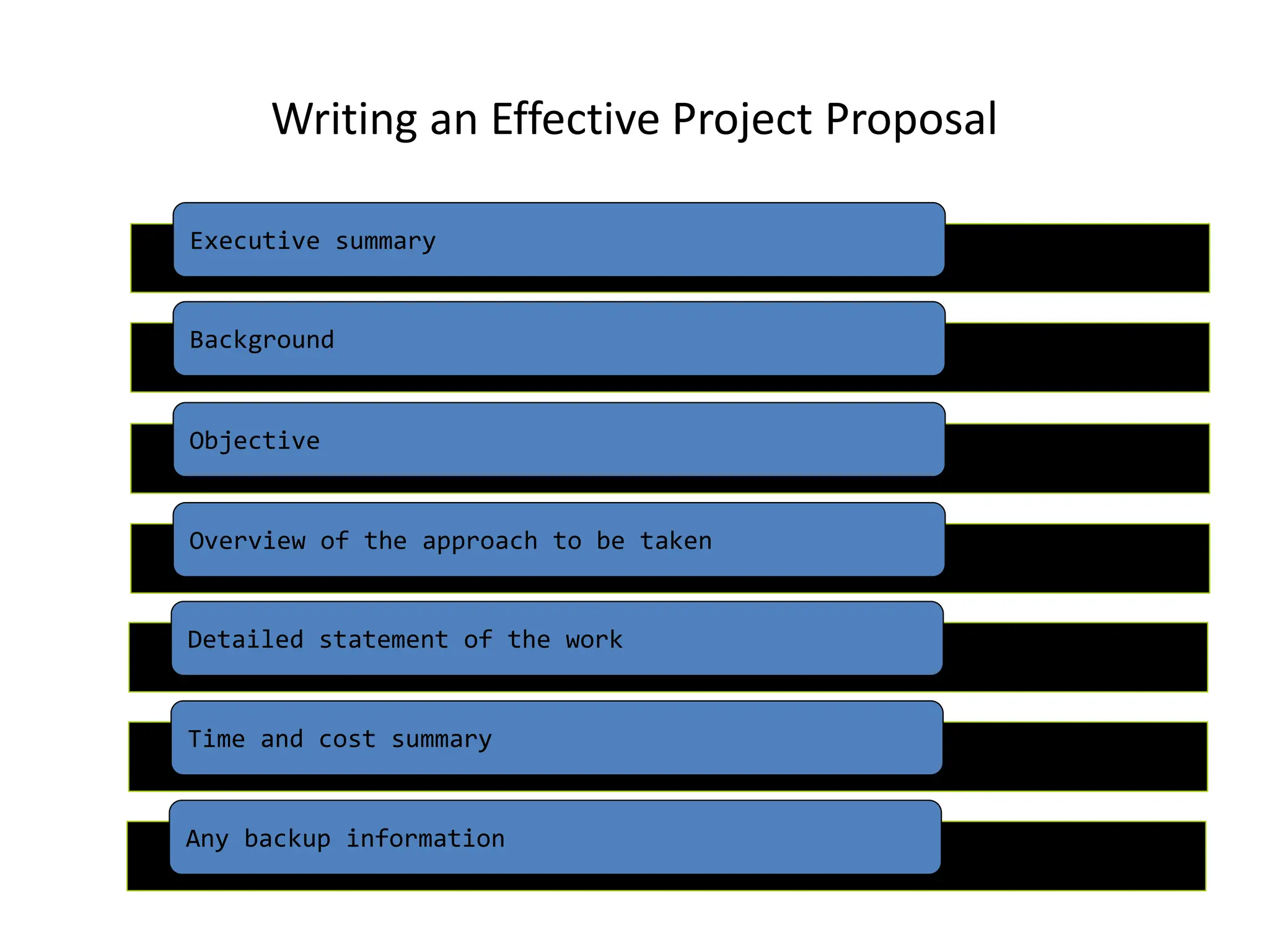 Project Planning and managing risks by ehab | PPT Project Planning and managing risks by ehab | PPT