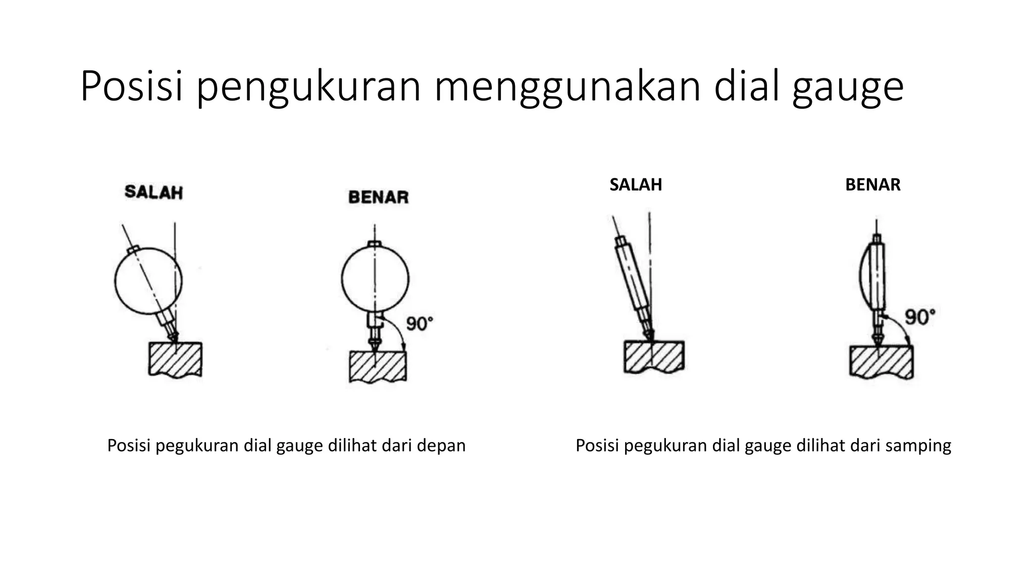 XI Dial Indikator.pptx