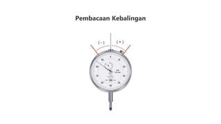 XI Dial Indikator.pptx