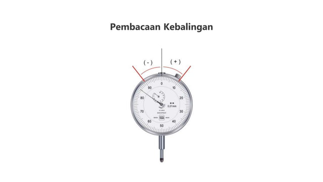 XI Dial Indikator.pptx