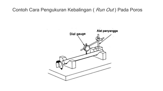 XI Dial Indikator.pptx