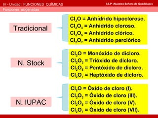 óXido ácido | PPT