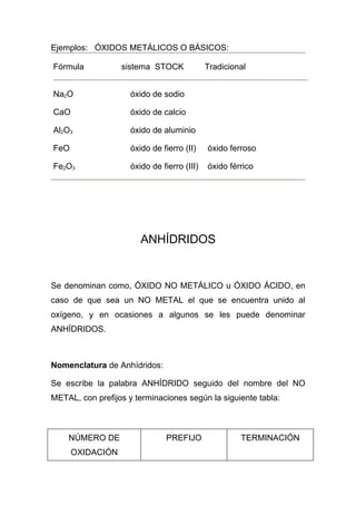ÓXIDOS | DOC