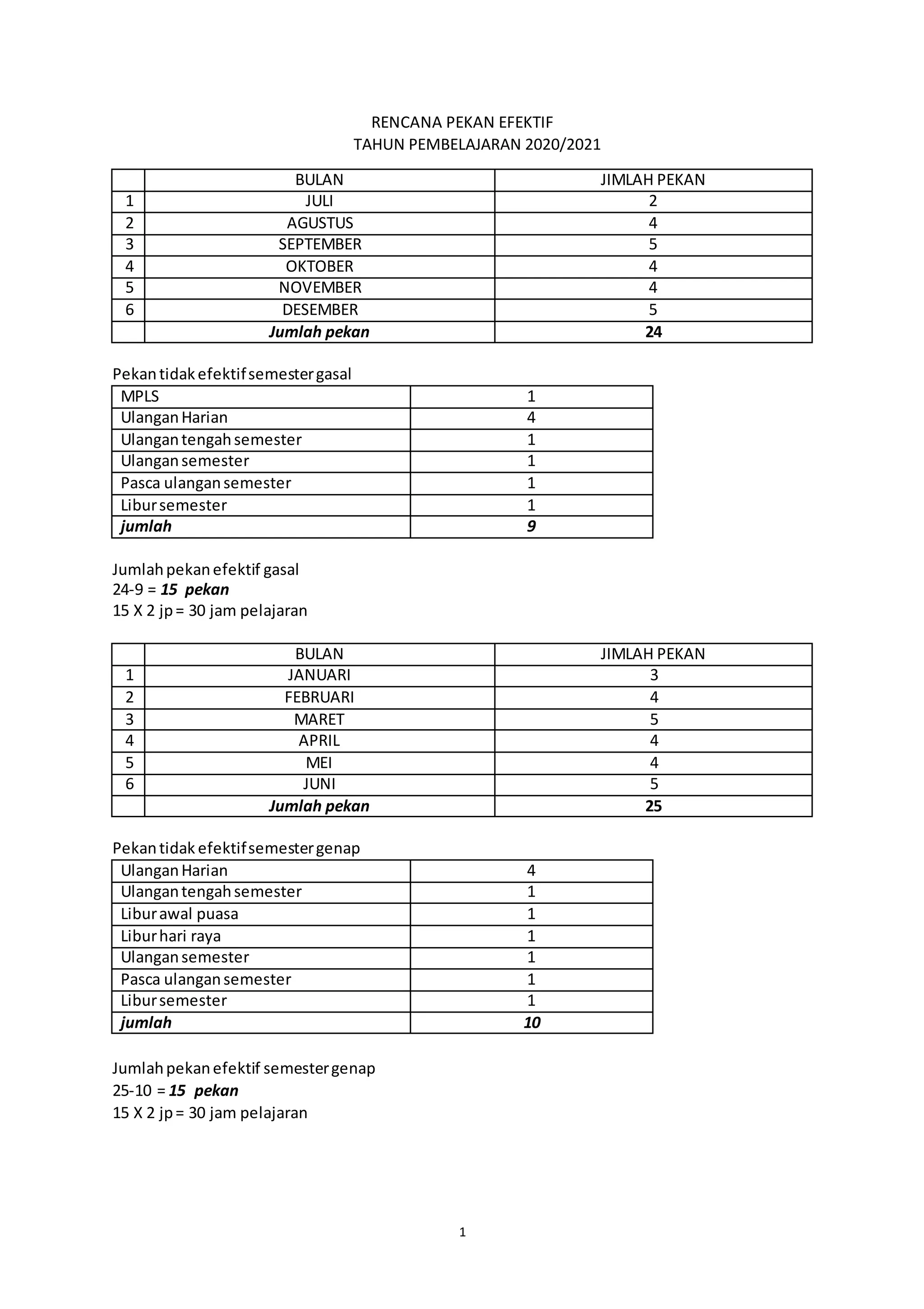 RPP SEJARAH INDONESIA KELAS XI | PDF RPP SEJARAH INDONESIA KELAS XI | PDF