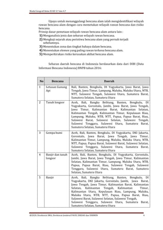 XI_GEOGRAFI_KD 3.7_2.PERSEBARAN WILAYAH RAWAN BENCANA DI.docx