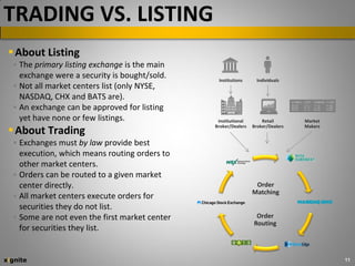 Xignite Demystifying US Equity Quotes | PPT
