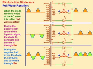Solids and Semiconductor devices - ppt for class XII | PPT