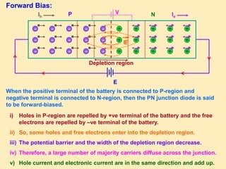 Solids and Semiconductor devices - ppt for class XII | PPT