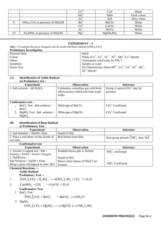XII-CHEMISTRY-PRACTICAL.pdf for chemstry practicals | PDF