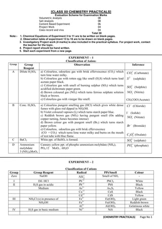 XII-CHEMISTRY-PRACTICAL.pdf wwwwwwwwwwf fgg | PDF