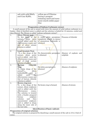 12 chemistry chemistry chemistry chemistry | PDF