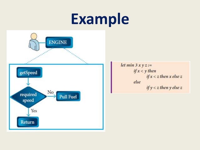 XII Computer Science- Chapter 1-Function | PPTX