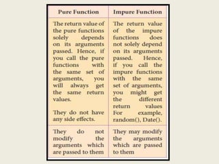 XII Computer Science- Chapter 1-Function | PPTX
