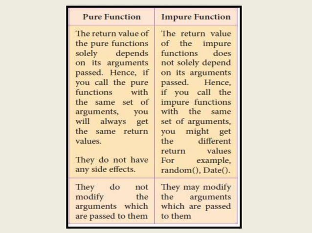XII Computer Science- Chapter 1-Function | PPTX