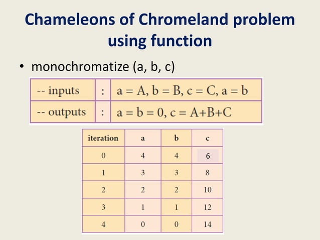 XII Computer Science- Chapter 1-Function | PPTX