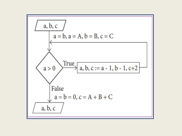 XII Computer Science- Chapter 1-Function | PPTX