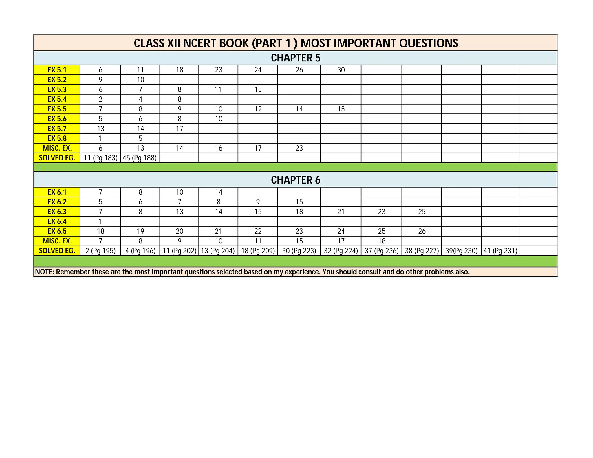 Xii ncert-maths-most-imp-questions-part 1 | PPT