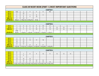 Xii ncert-maths-most-imp-questions-part 1 | PPT
