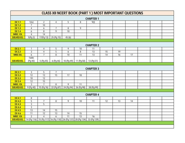 Xii ncert-maths-most-imp-questions-part 1 | PPT