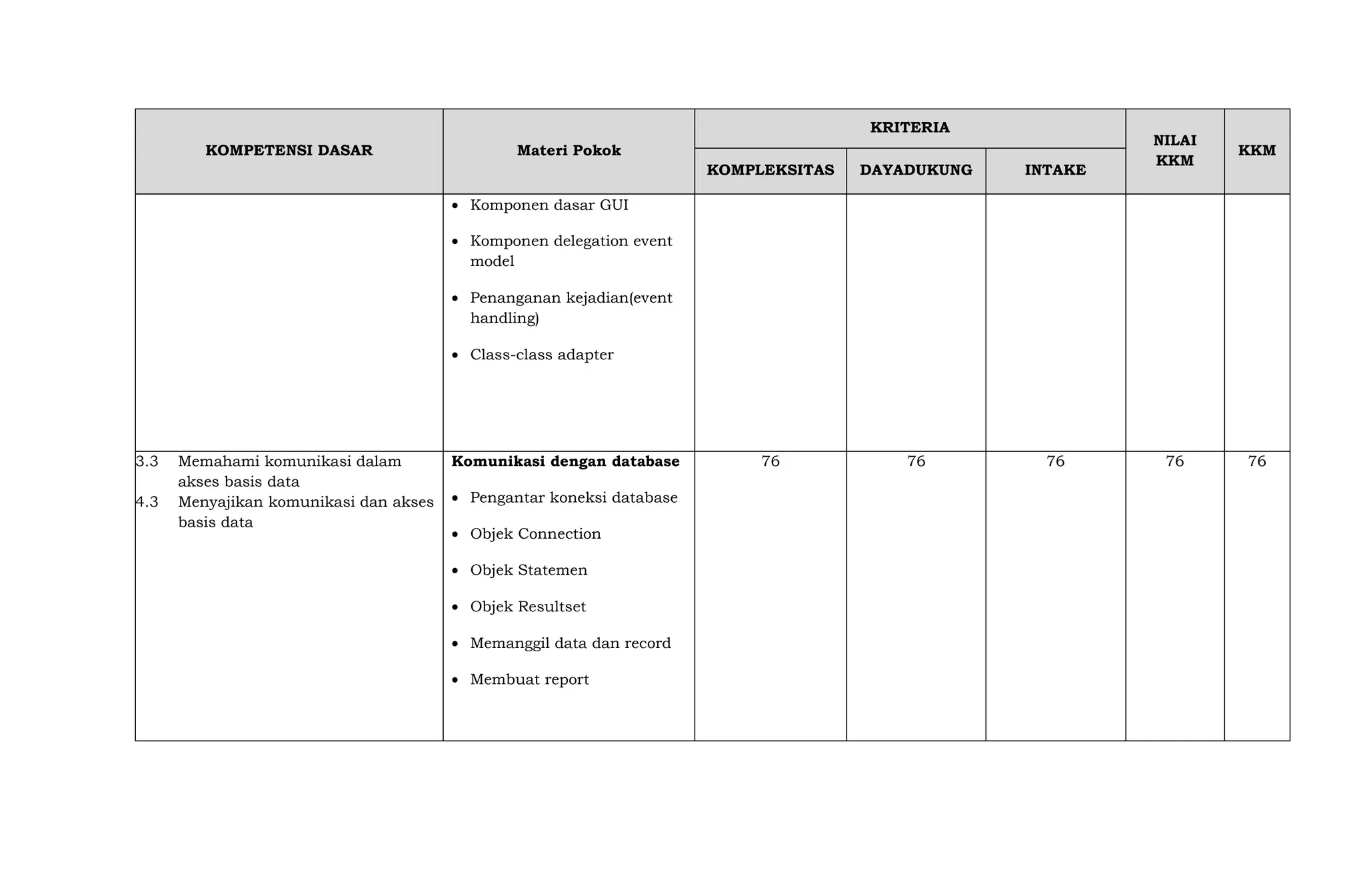 Xii-Pbo-Kriteria-Ketuntasan-Minimal.docx