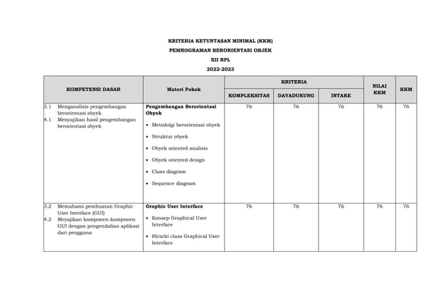Xii-Pbo-Kriteria-Ketuntasan-Minimal.docx