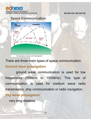 How to Study Communication Systems for XII-Physics? | DOCX