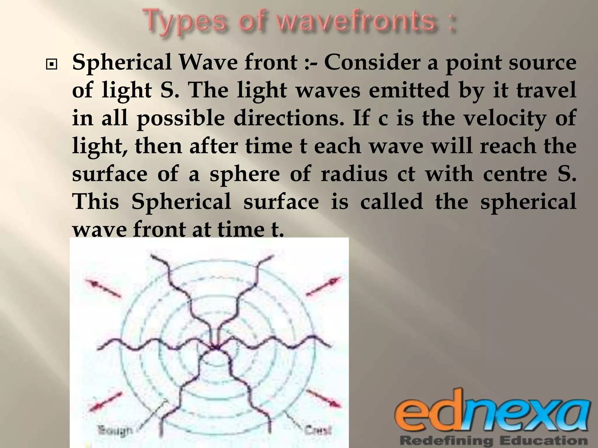 XII - Physics - Wave theory of light | PPTX