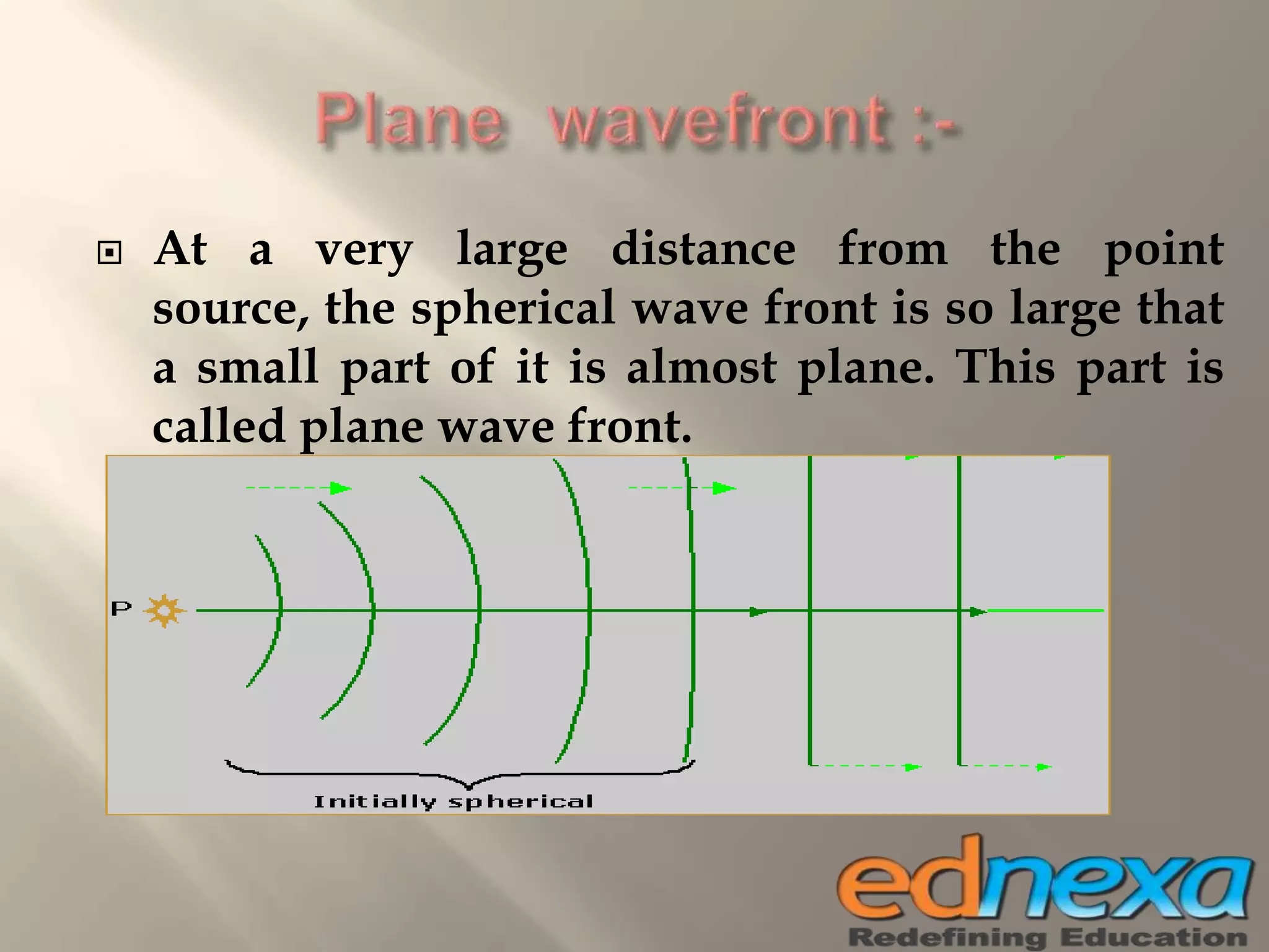 XII - Physics - Wave theory of light | PPTX