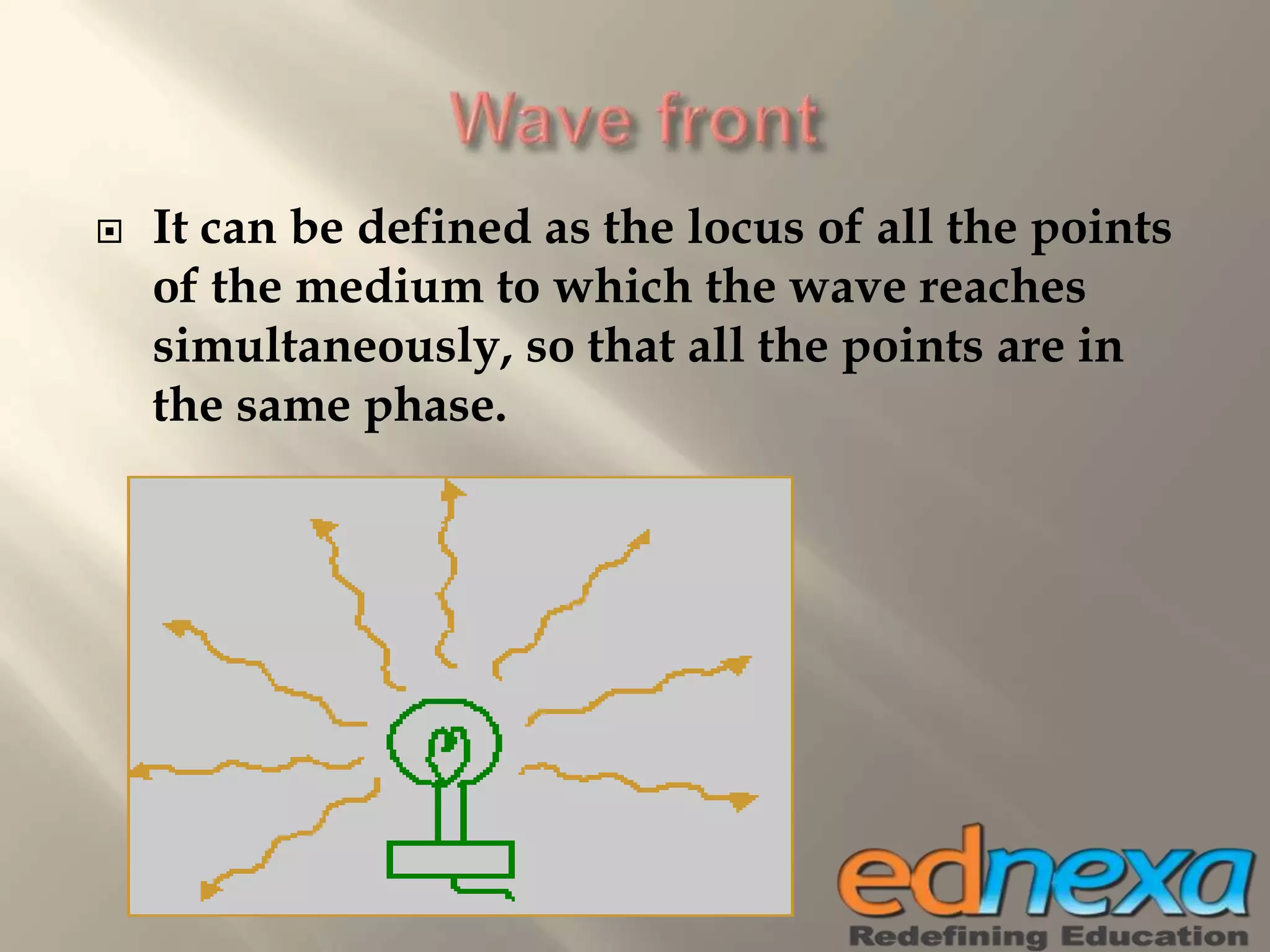 XII - Physics - Wave theory of light | PPTX