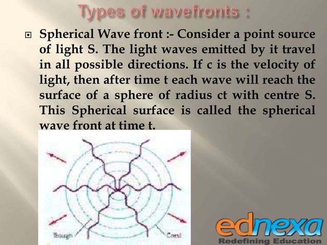 XII - Physics - Wave theory of light | PPTX | Physics | Science