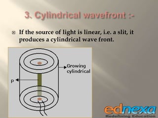 XII - Physics - Wave theory of light | PPTX
