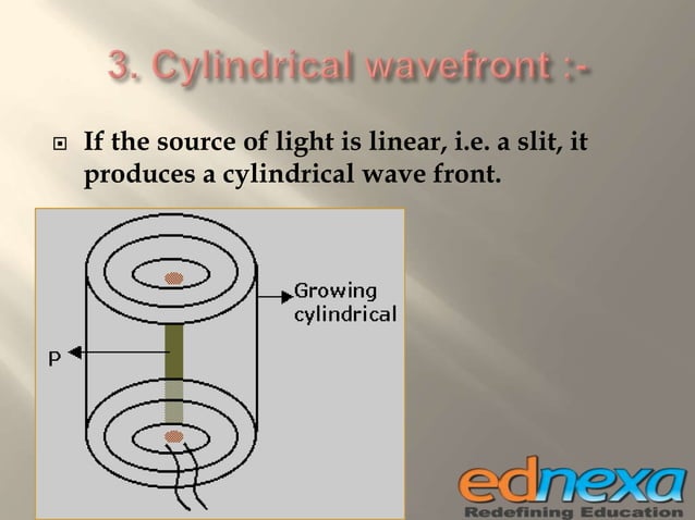 XII - Physics - Wave theory of light | PPTX | Physics | Science