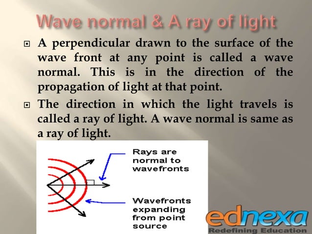 XII - Physics - Wave theory of light | PPTX | Physics | Science