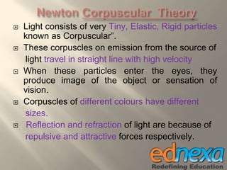 XII - Physics - Wave theory of light | PPTX