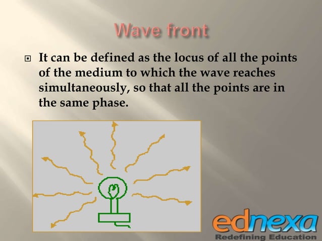 XII - Physics - Wave theory of light | PPTX | Physics | Science