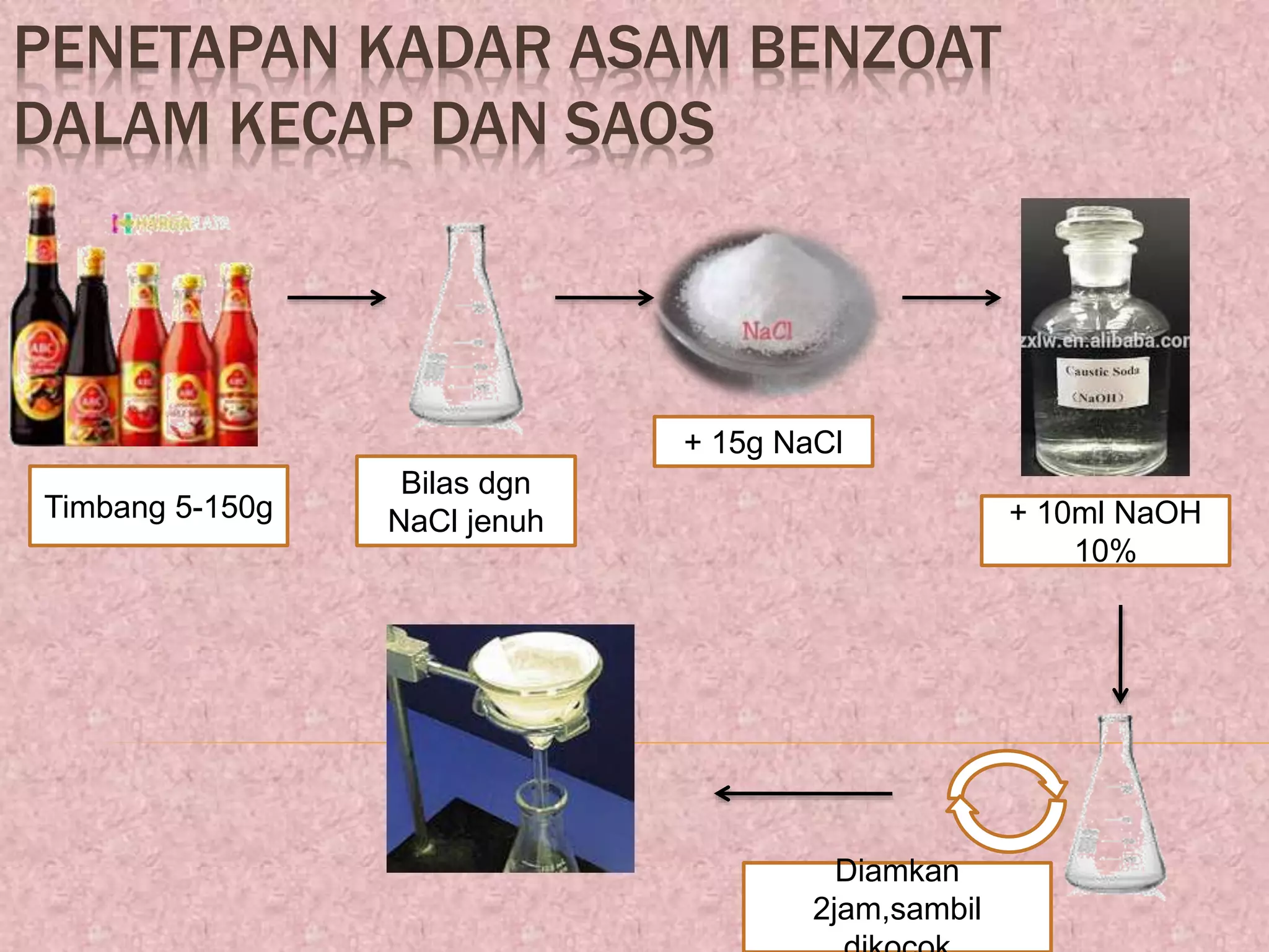 Analisis Bahan Organik - Zat Adiktif Pengawet | PPTX