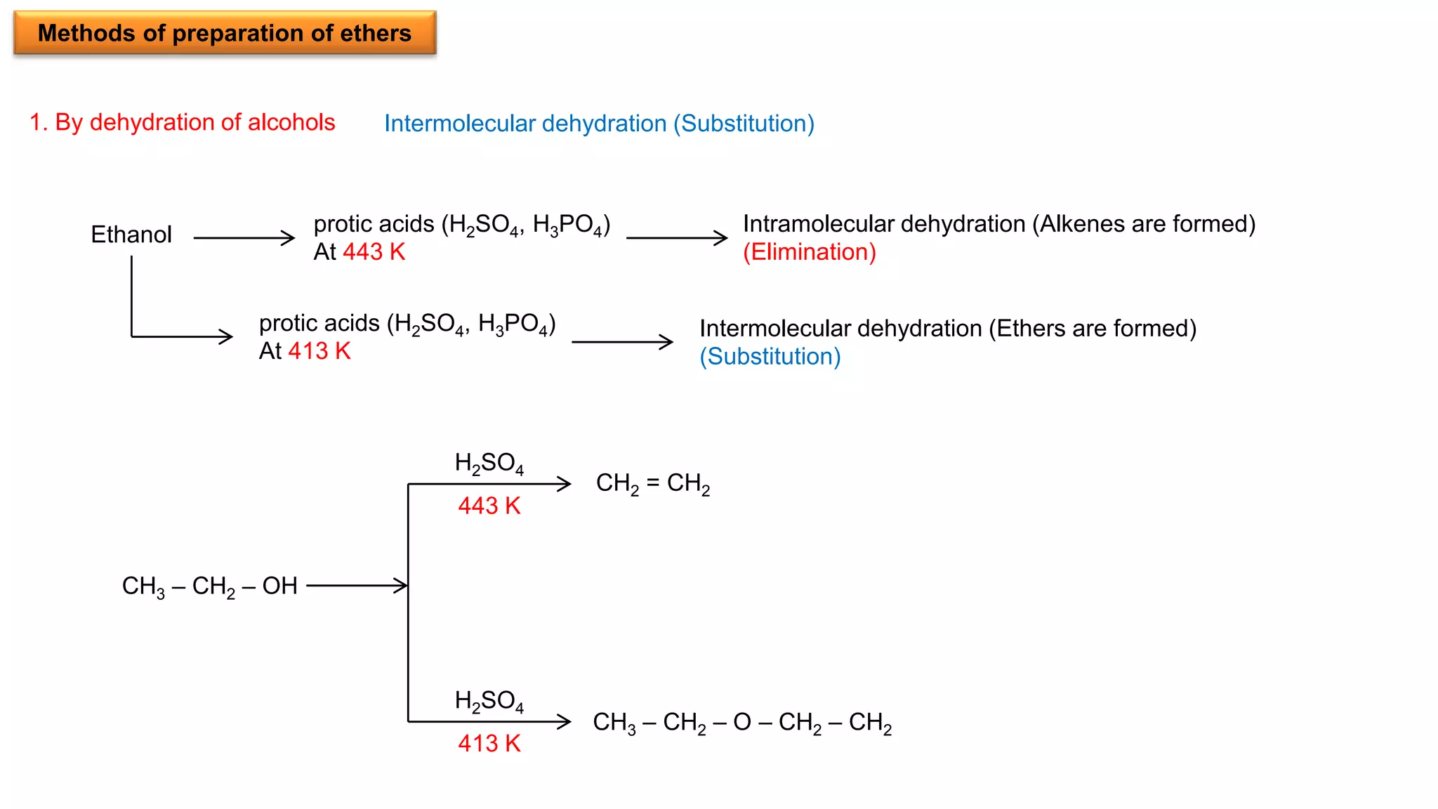 XII alcohols phenols ethers | PPTX