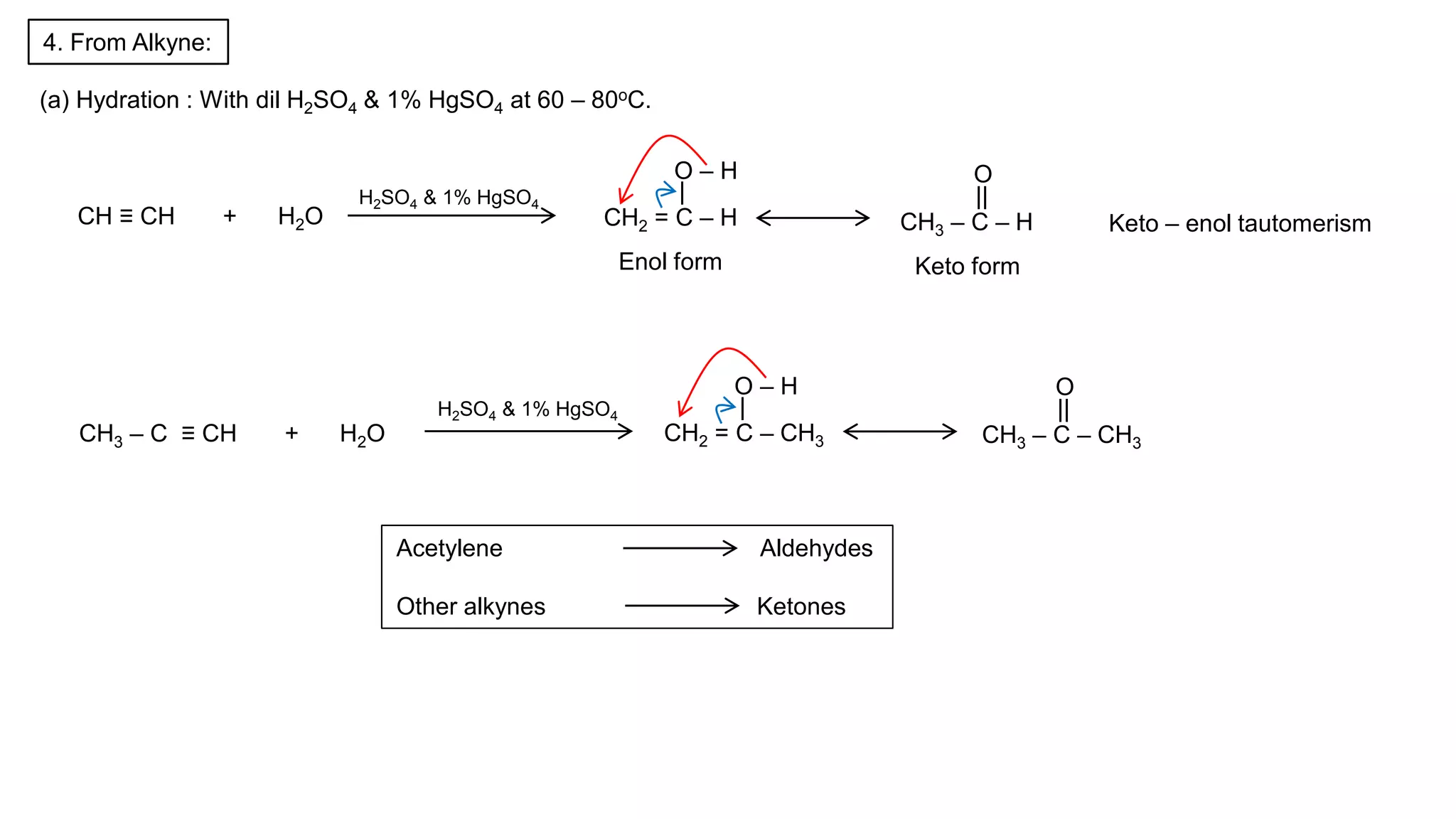 Xii aldehydes, ketones, carboxylic acid | PPTX
