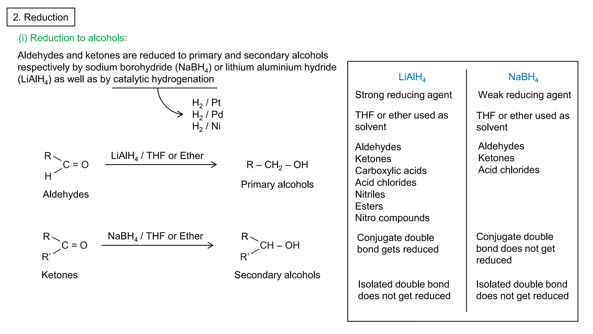 Xii aldehydes, ketones, carboxylic acid | PPTX
