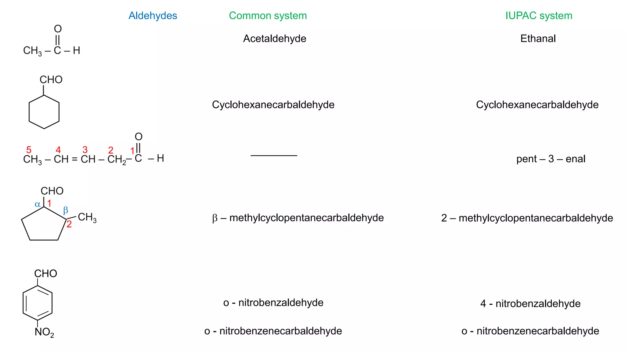 Xii aldehydes, ketones, carboxylic acid | PPTX
