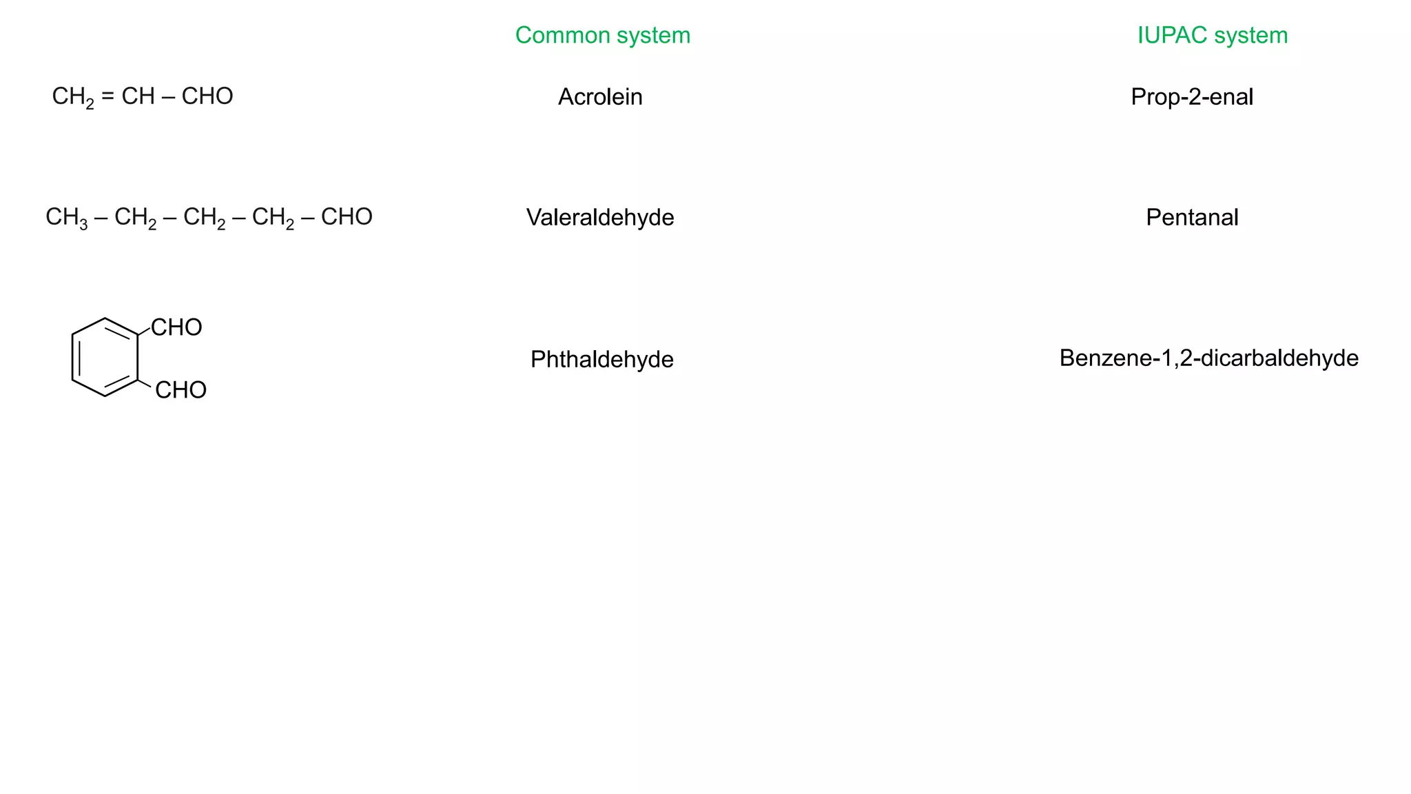 Xii aldehydes, ketones, carboxylic acid | PPTX