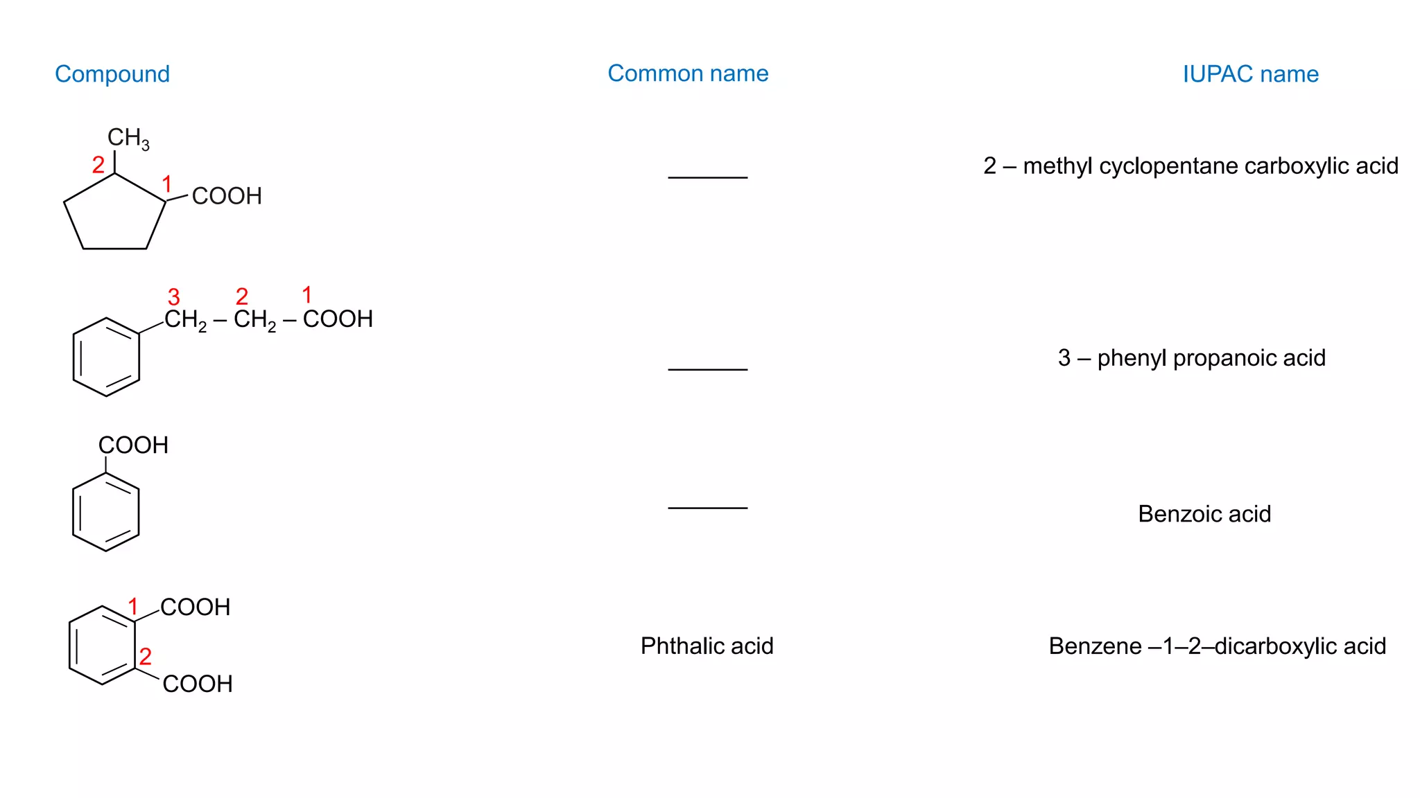 Xii aldehydes, ketones, carboxylic acid | PPTX